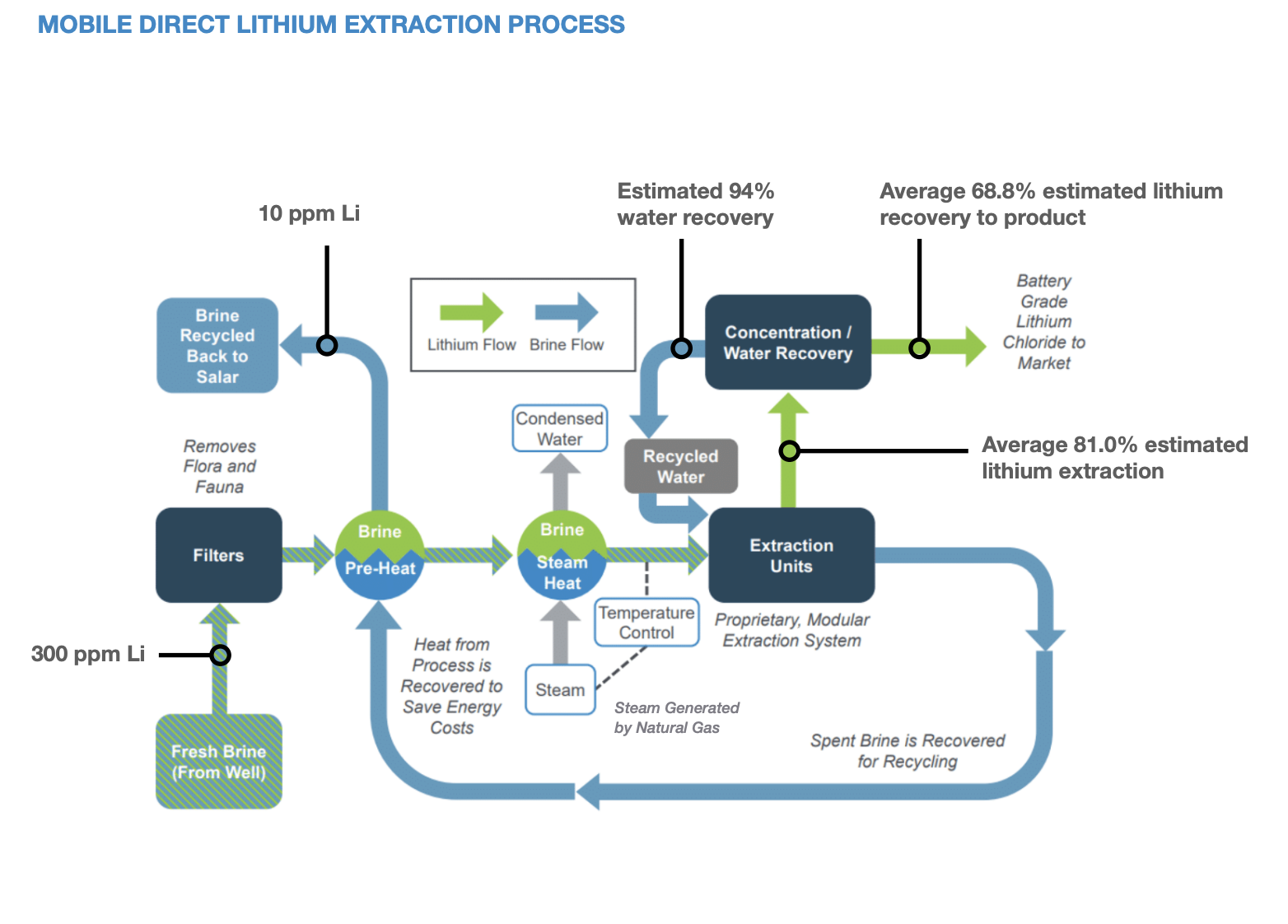 Direct Lithium Extraction | IBAT