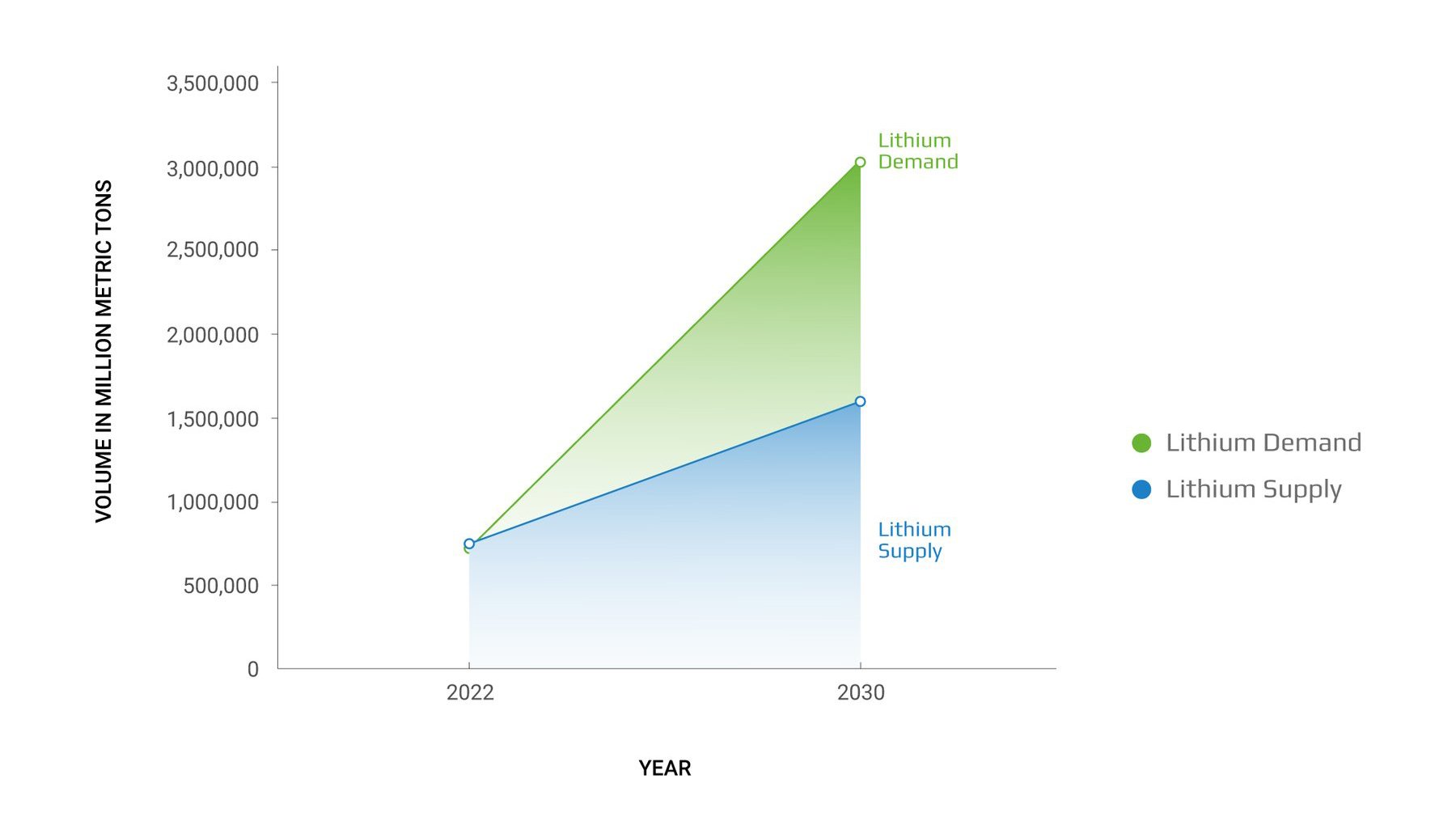 A Look Inside the Future of Lithium and the Energy Transition