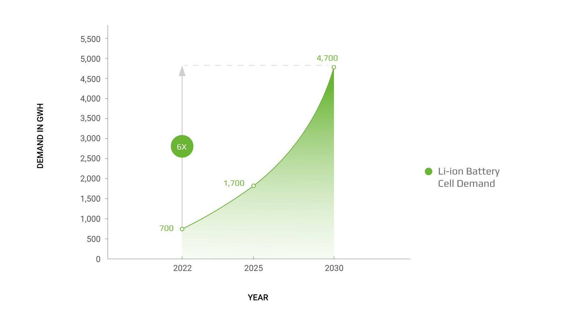 A Look Inside the Future of Lithium and the Energy Transition